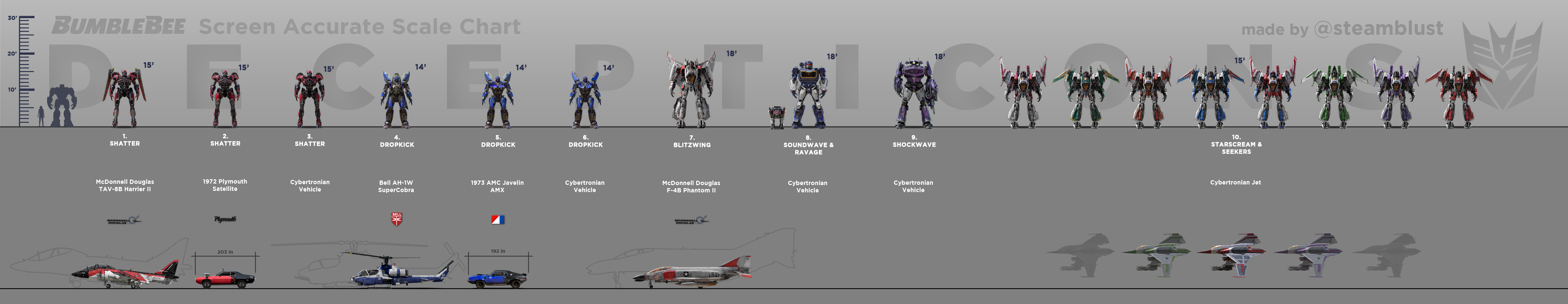 AOE Scale Chart Thread | Page 50 | TFW2005 - The 2005 Boards