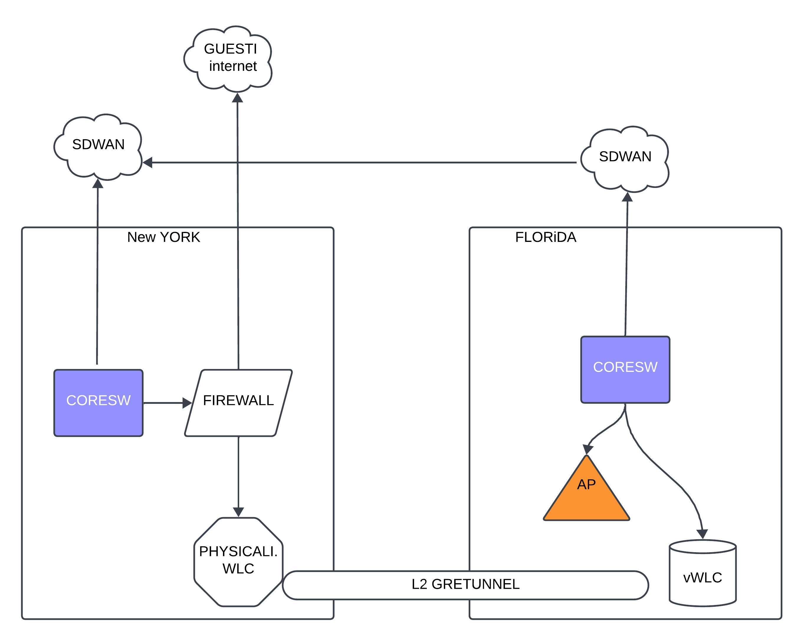 Blank board — Postimages