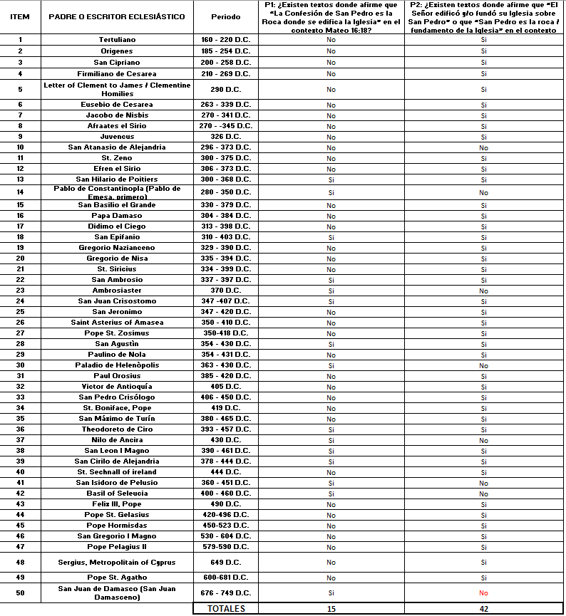 Lista PAdres — Postimages