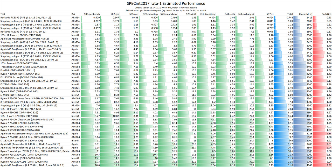 Snap140 — Postimages