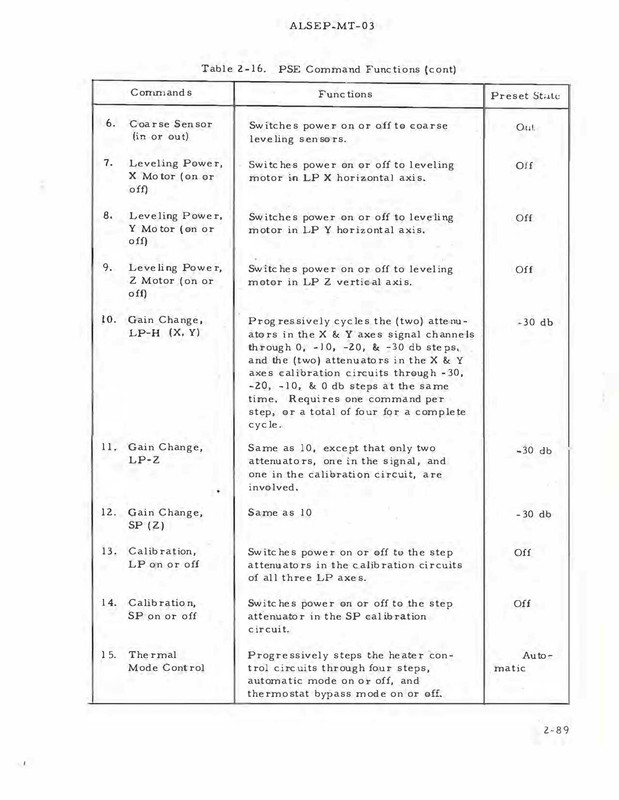 ALSEPManual1969 FSFM Rev B 113 — Postimages