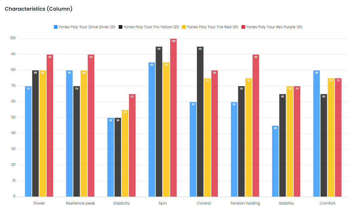 Poly Tour Drive - Thoughts | Talk Tennis