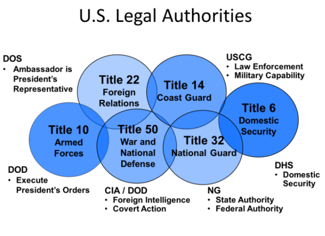 US Legal Titles for Military and Police - Fimfiction