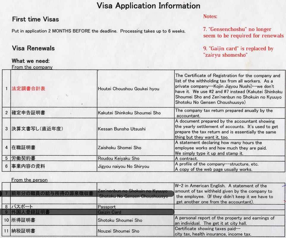 visa requirements — Postimages