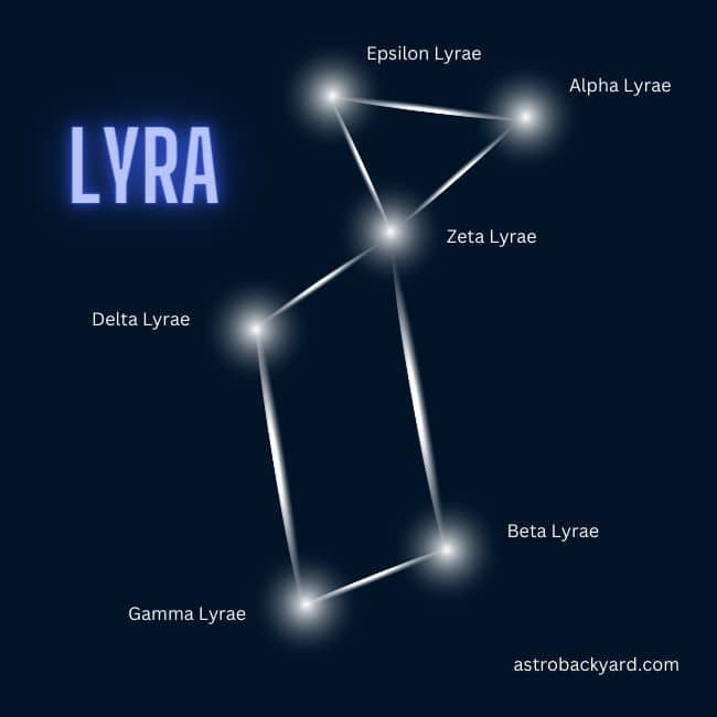 Lyra Constellation — Postimages