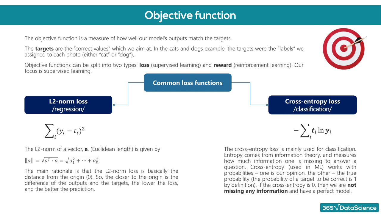 Cheatsheet Neural Network Data Science And Machine Learning Kaggle