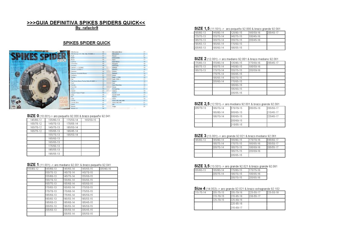 Guia Definitiva Spikes Spider Quick — Postimages