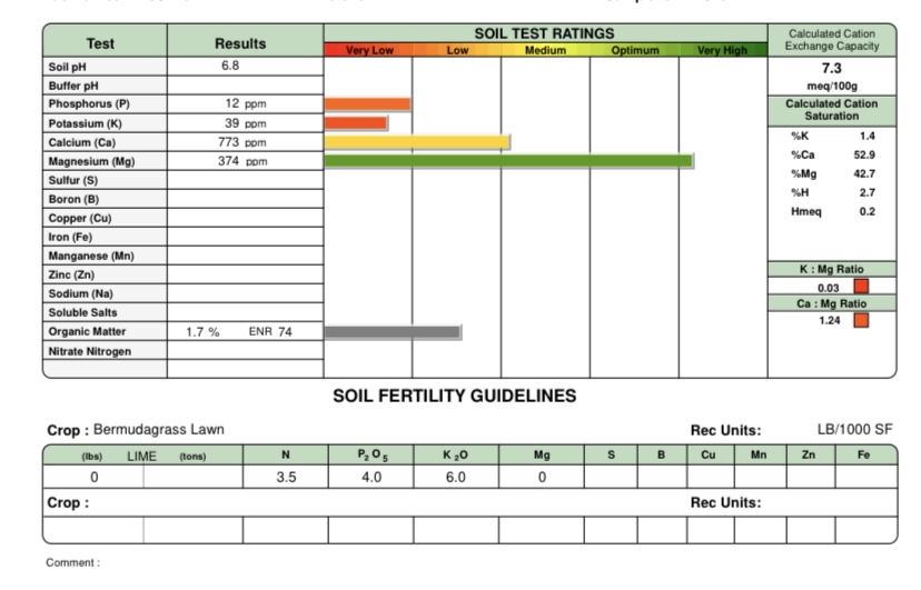 Lebanon Turf fertilizer | Lawn Care Forum