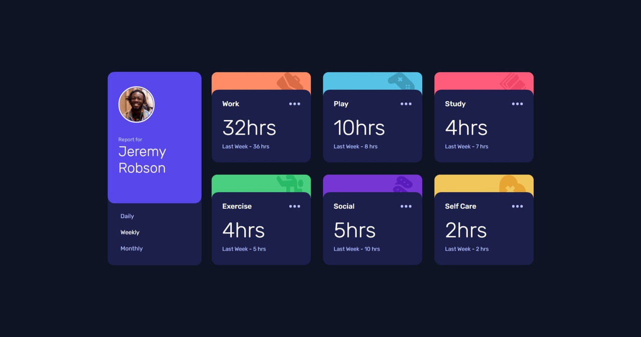 GitHub - fpezcara/Time-Tracking-Dashboard