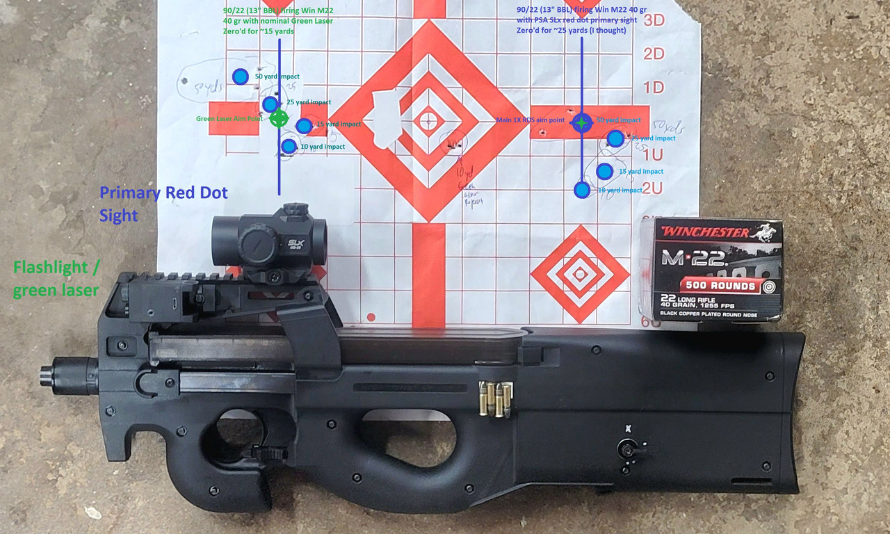 The bullpup and the laser - Part 1 - the P90/22 - AR15.COM