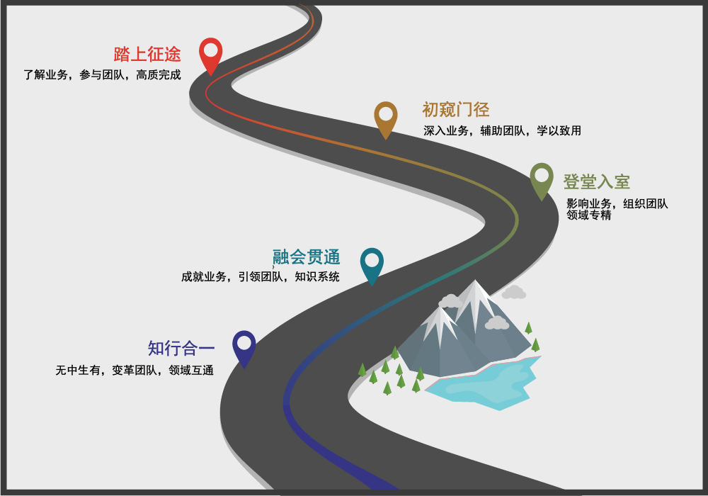Github Codedomeawesome Roadmaps Awesome Roadmaps For Coder Programming Language Software