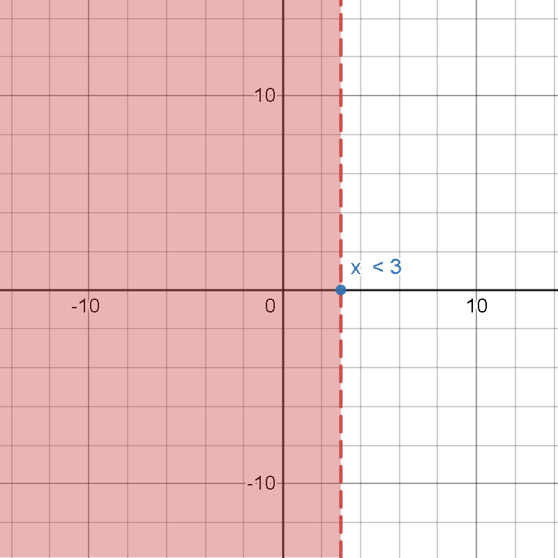 Cambridge IGCSE Mathematics Core and Extended - 9781510421684 ...