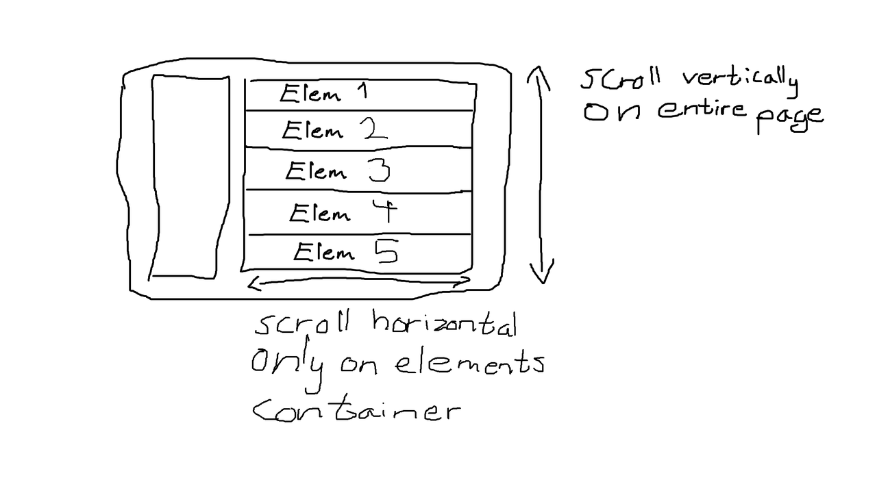 C Scrollview Inside Another Scrollview In Xamarin Forms Stack Overflow