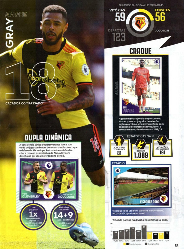 2019 20 85 — Postimages