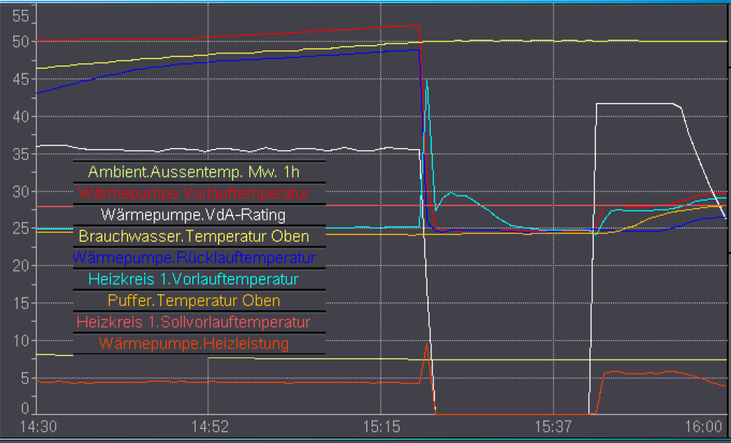 Lambda Wärmepumpe - Erfahrungen und Tipps - HaustechnikDialog