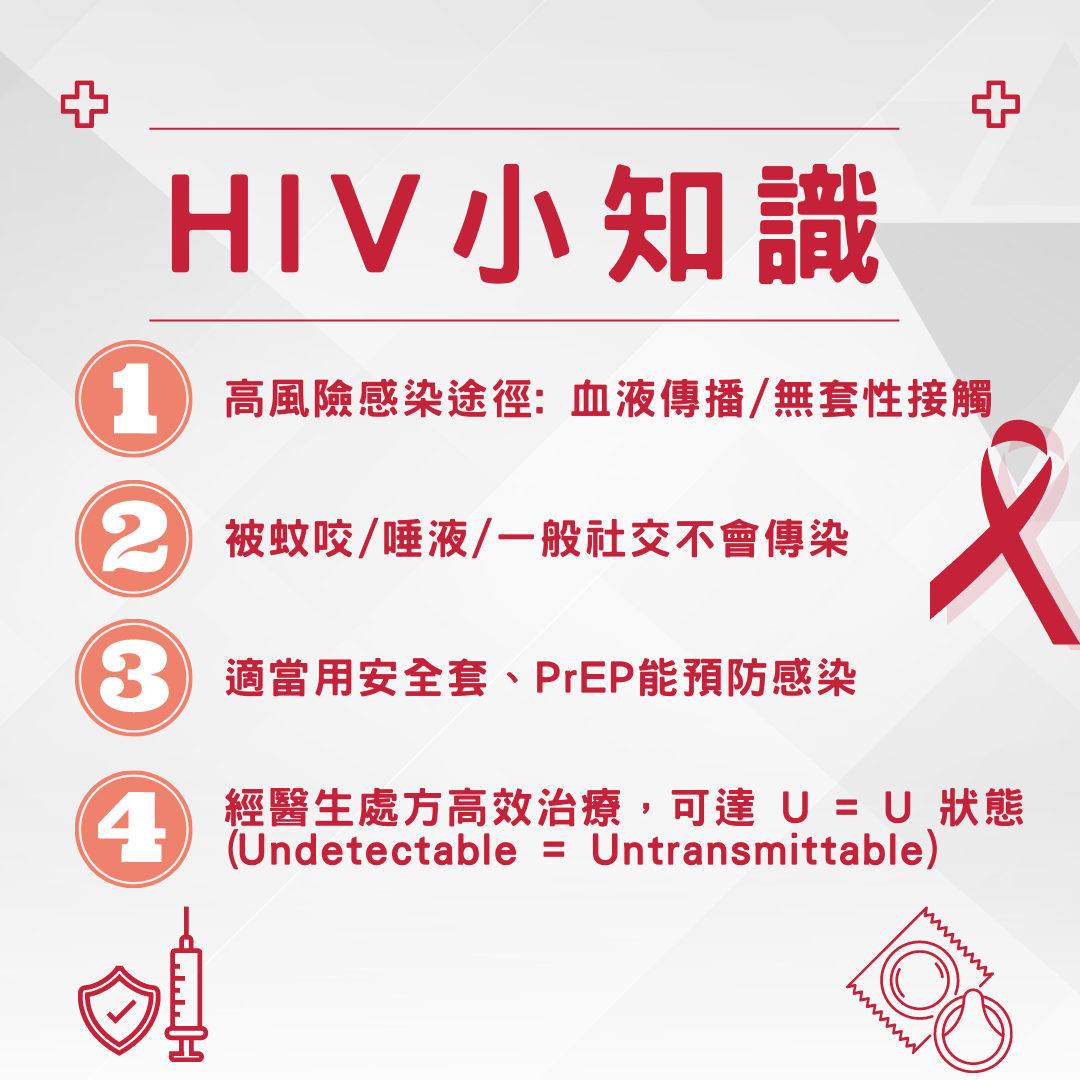 0727 HIV小知識 (std) 1 — Postimages