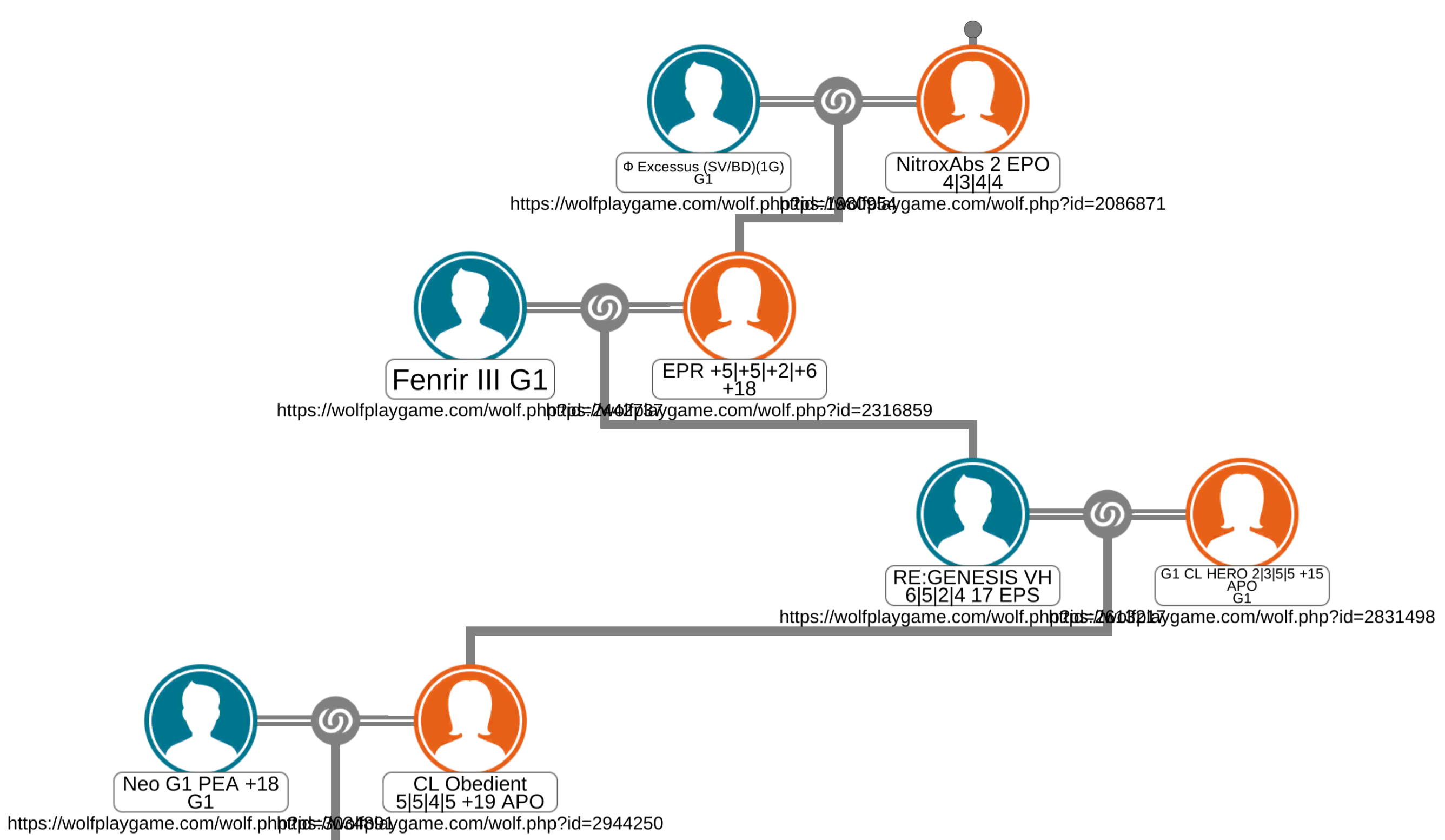 d G7 older| Excessus, Fenrir(3rd) — Postimages
