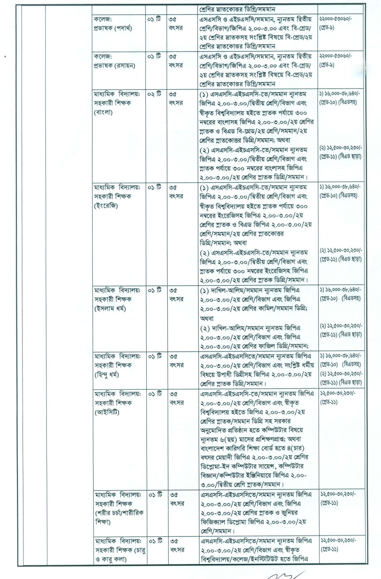 BIAM Foundation Job Circular 2023 - www.biam.gov.bd