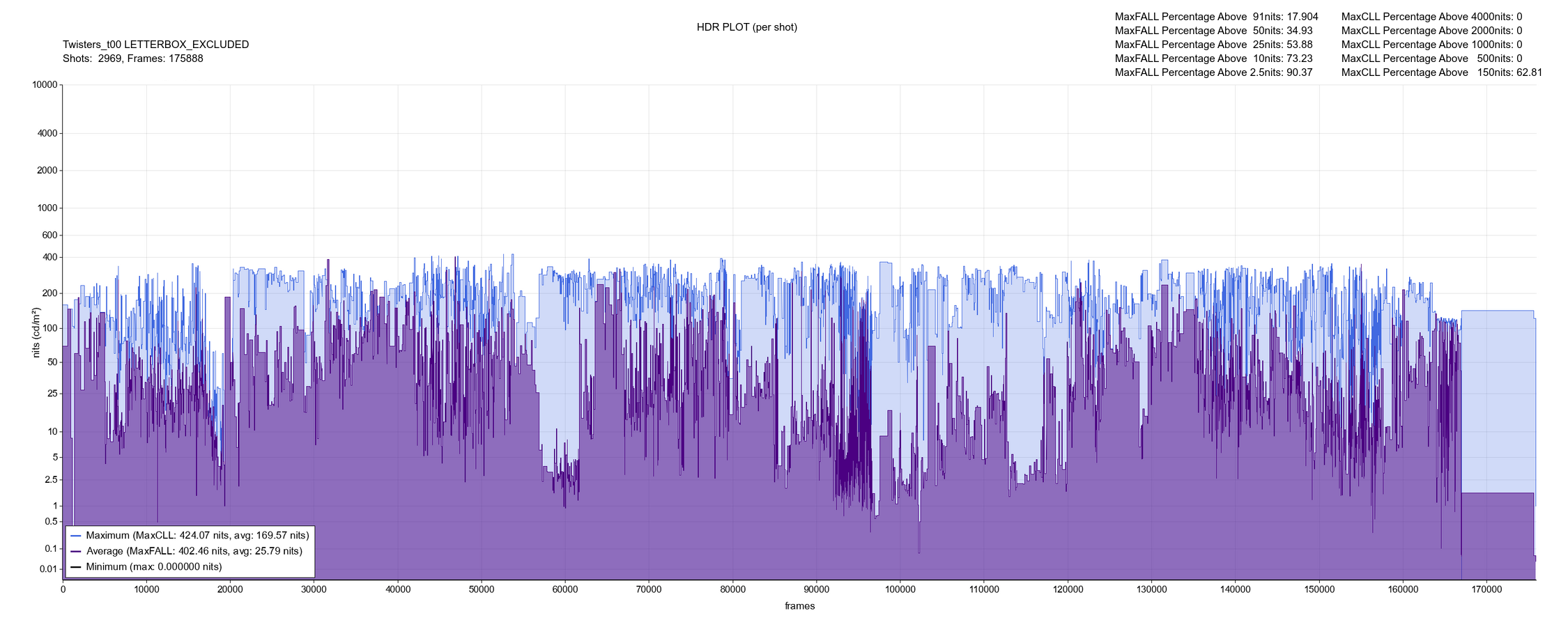 HDR heatmaps and torch mode UHDs - Page 62 - Blu-ray Forum