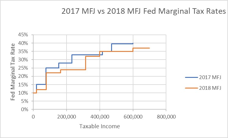Optimized Roth Conversion Model Update - Bogleheads.org