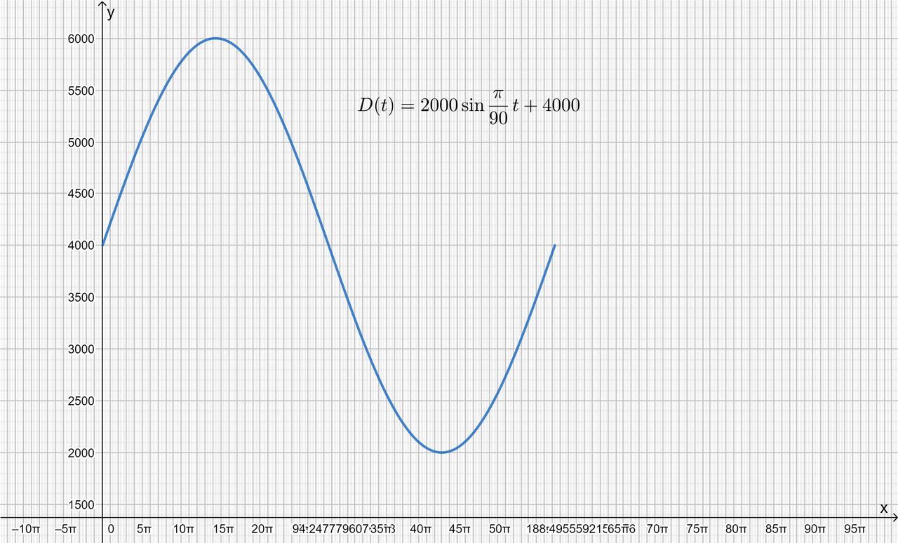 geogebra export 43 — Postimages