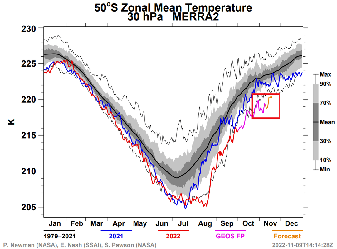 stratosphere polar vortex cold air anomaly record deviation graph nasa ...