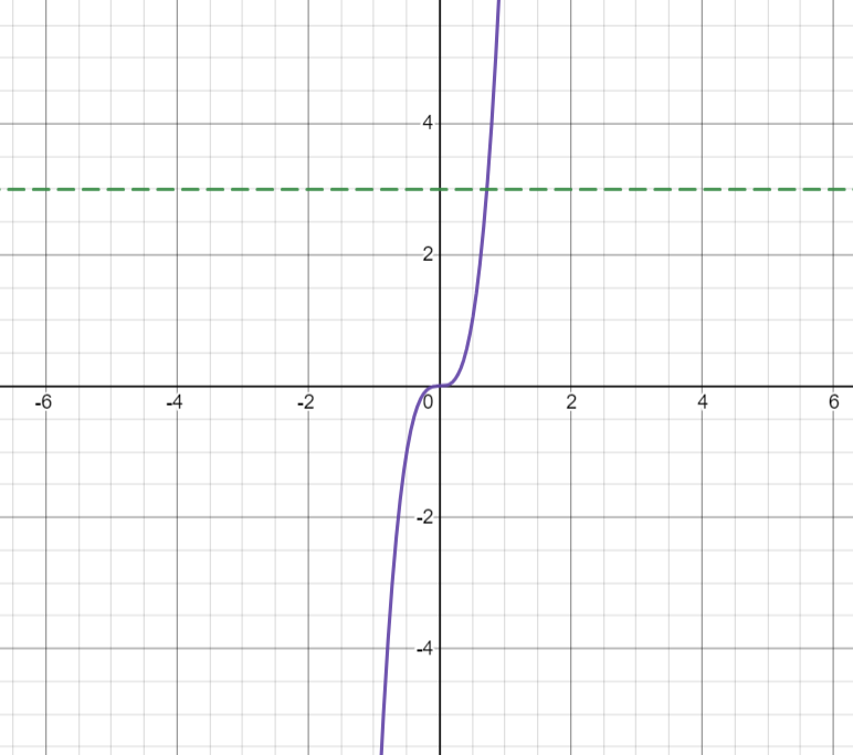 Determine Whether The Inverse Of Boldsymbol{f} Is A Funct Quizlet