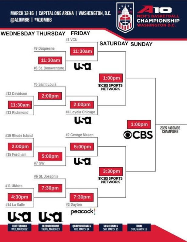 A10 tournament thread | VCU Ram Nation
