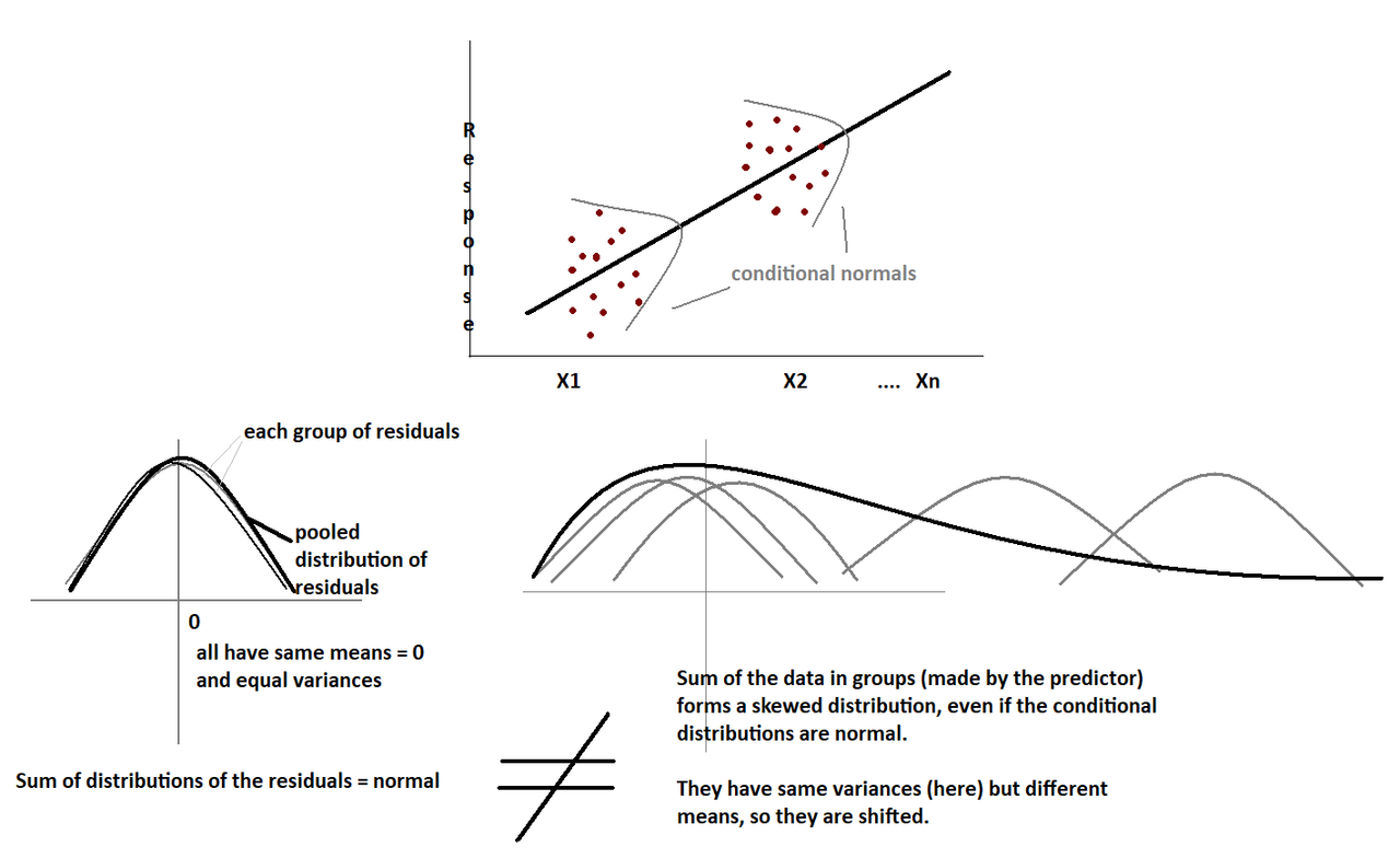 regression - How to understand the difference between the mixture of ...