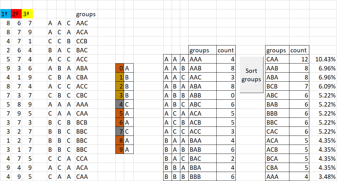 detect in each pick 3 position the three frequency groups from 0 to 9 ...