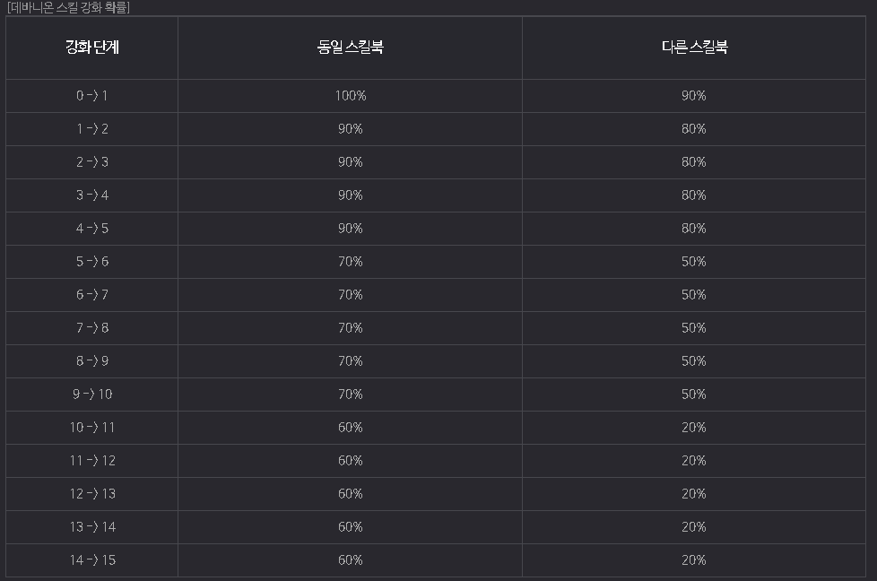 Enchanting the DP daevanion - General Discussion - Forums