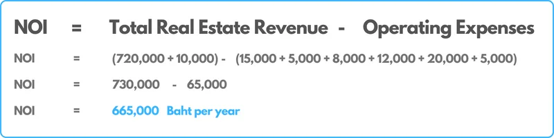 Net Operating Income (NOI): Make Most of Your Property | FazWaz