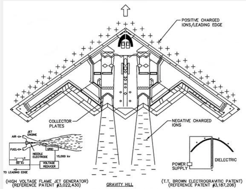 Electric Propulsion Study: Research inspired by the AAWSAP DIRD's ...