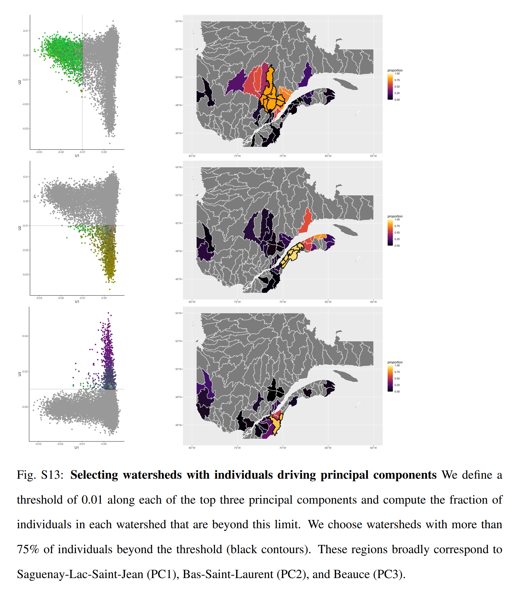 Fig S13 Selecting watersheds with individuals driving principal components — Postimages