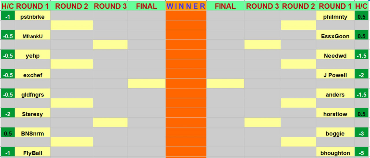 OCT BRACKET — Postimages