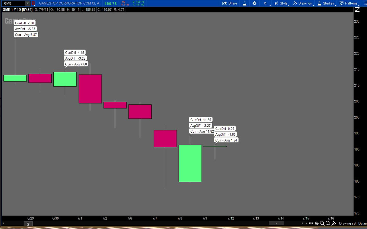 Average Last 5 Candles - useThinkScript Community