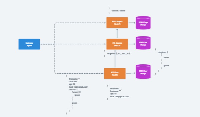 Zero to Hero · GitHub