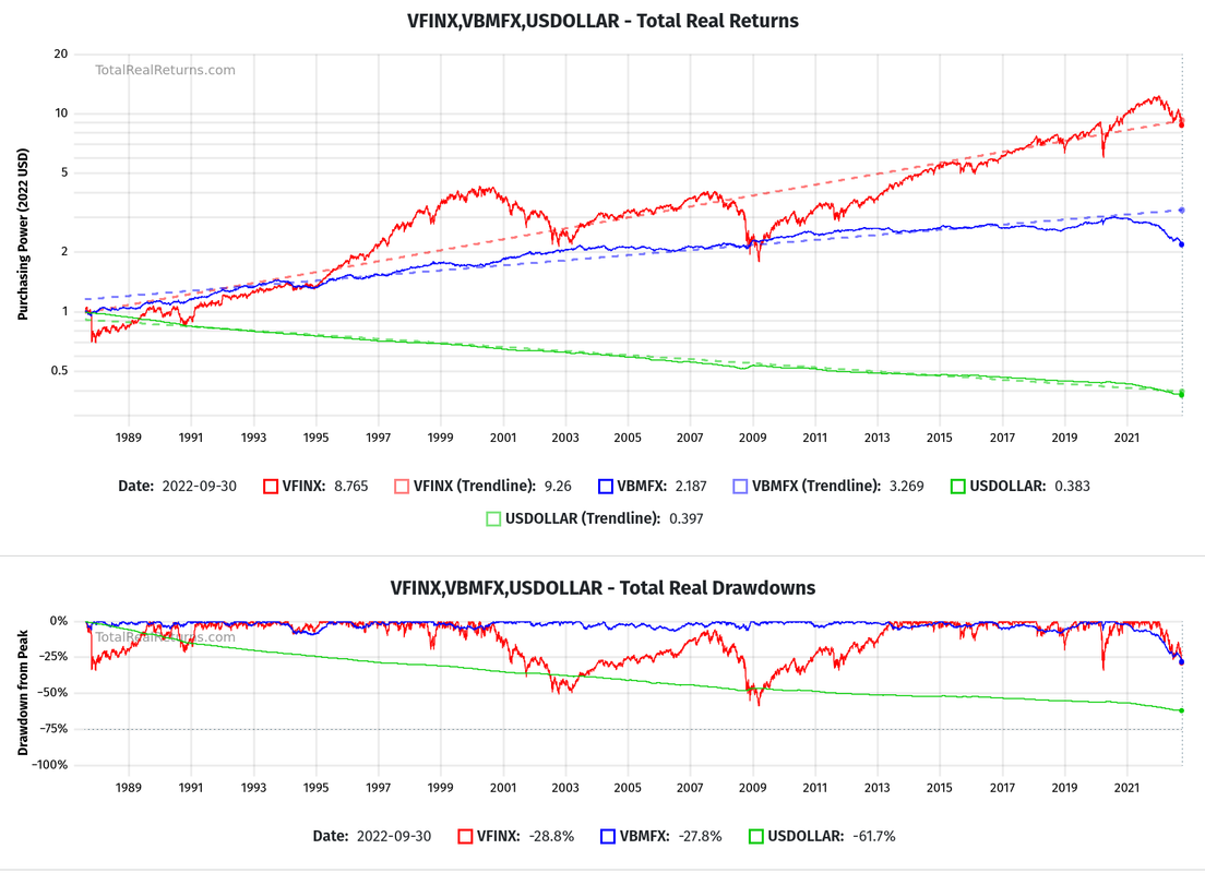 Why isn't diversification working... - Bogleheads.org