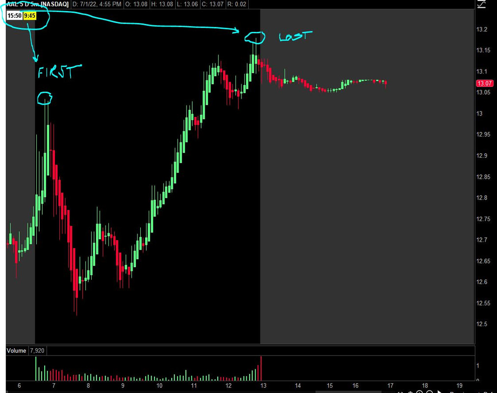 high of certain period before certain time - useThinkScript Community