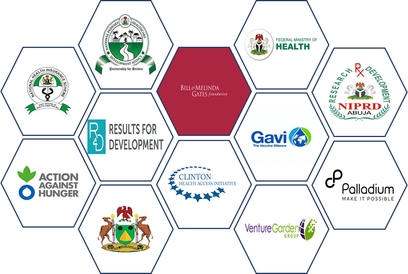 Sydani Initiative For International Development Abuja Nigeria