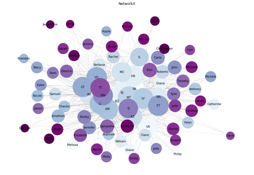Network chart drawing a straight line · Issue #199 · AnyChart/AnyChart · GitHub
