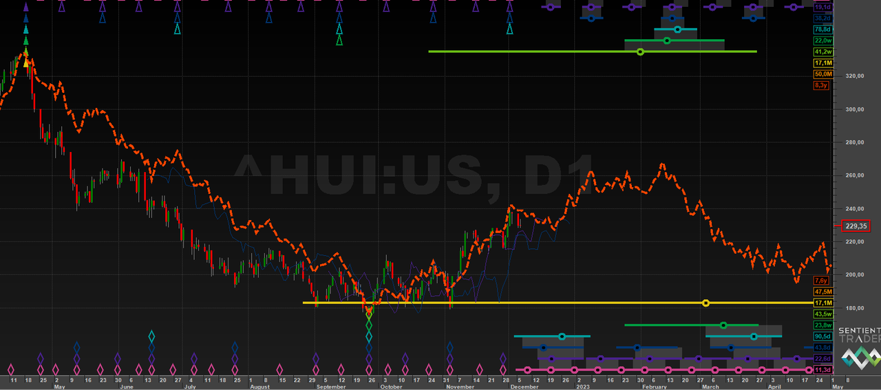 hui cycle — Postimages