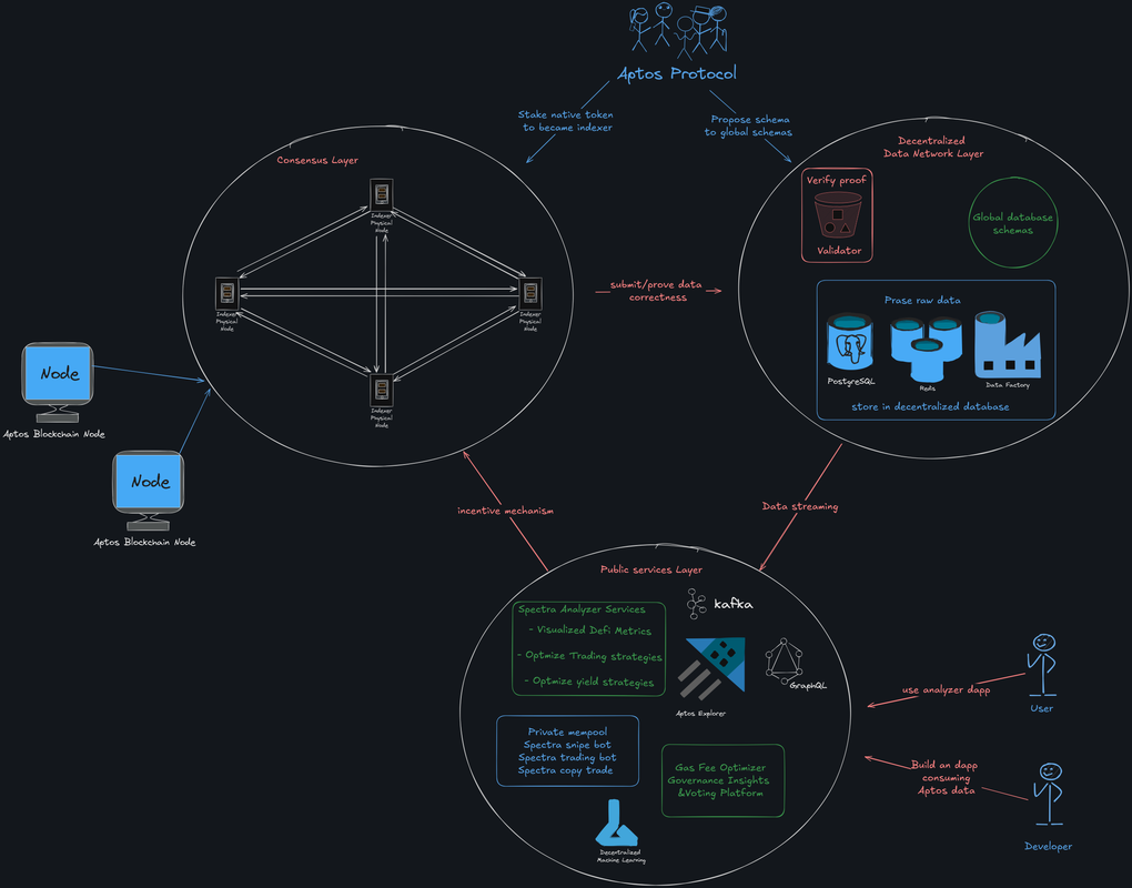 Spectra Protocol | Buidls | DoraHacks