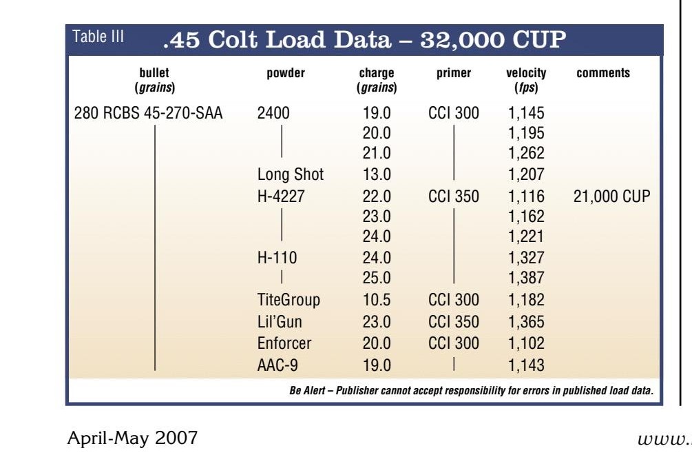 270gr saa load data | Single-Actions