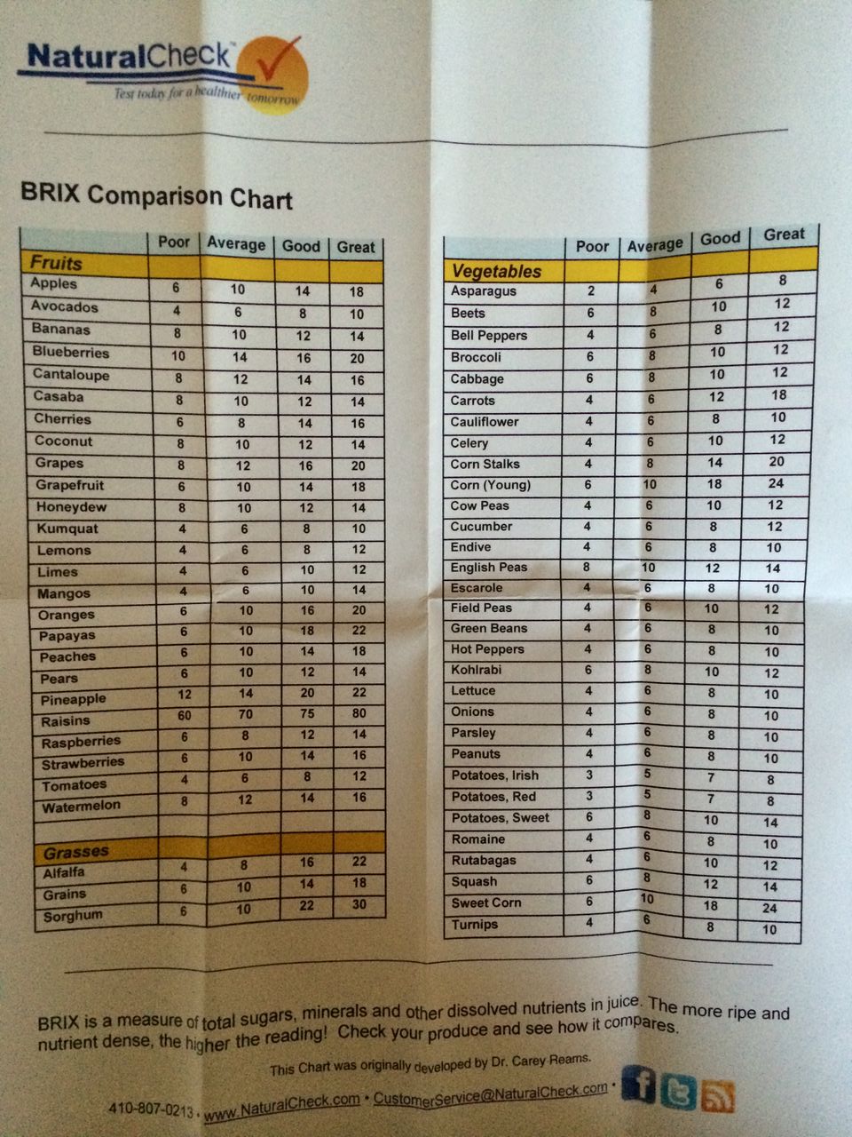 brix chart — Postimages