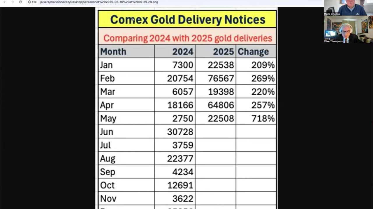America just imported a mountain of gold. Here's why that should scare you.