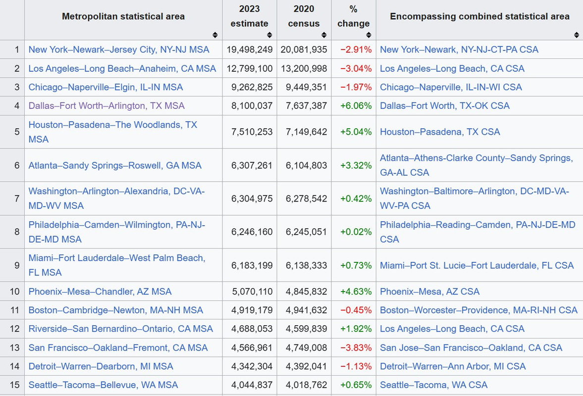 ranking — Postimages