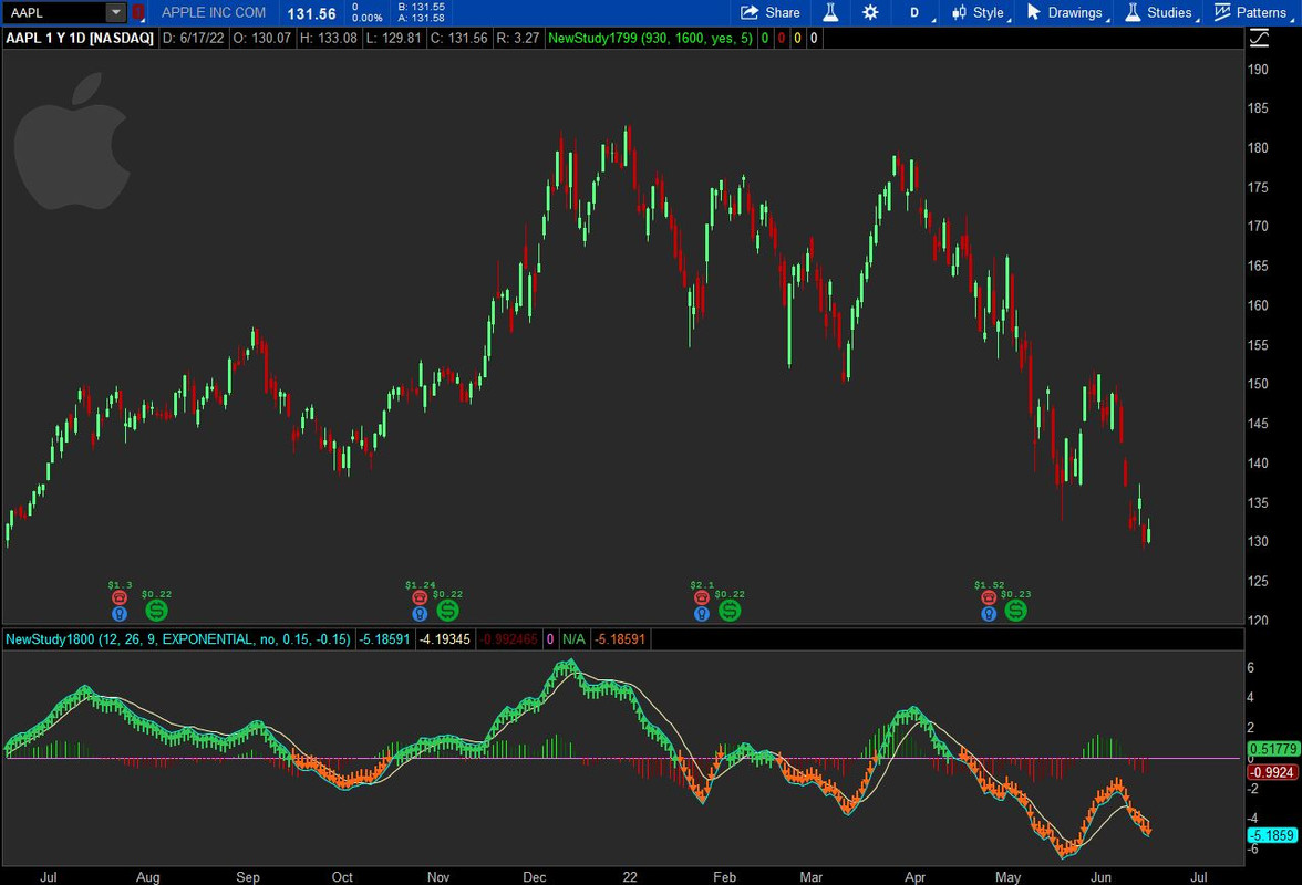 MACD edit - useThinkScript Community