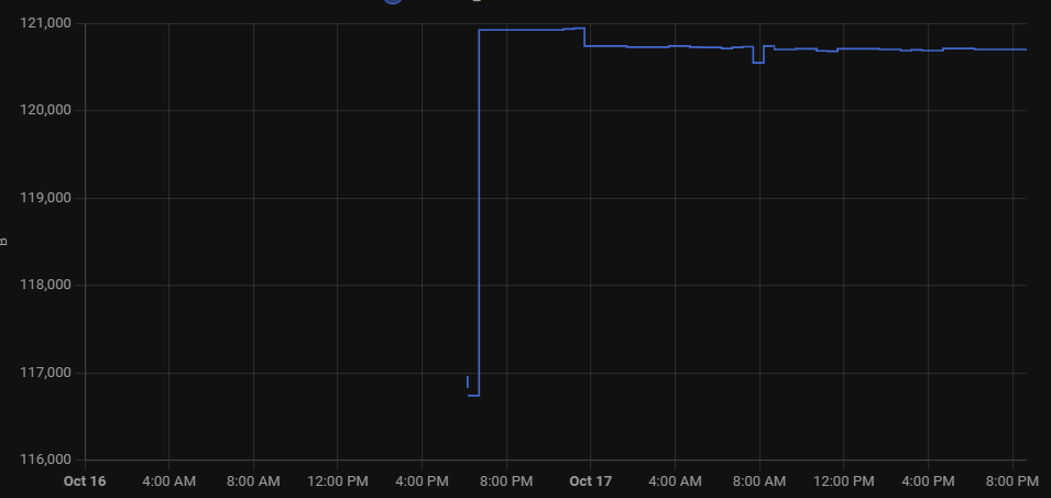 Esp Idf Mqtt Connection Lost After Few Hours Esp32 Forum