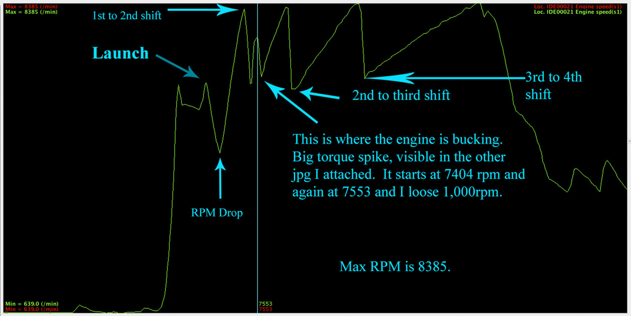 RPM graph — Postimages